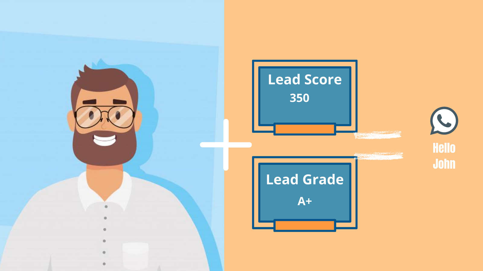 LEAD SCORING AND GRADING IN PARDOT